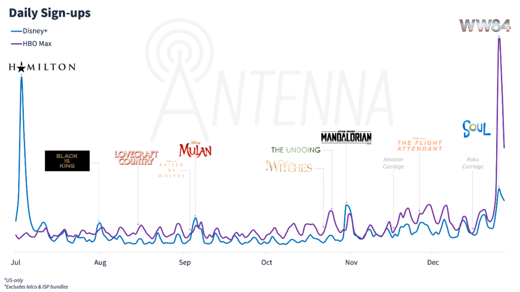 How to Attract and Retain More TV Streamers In 2021 | Roku Advertising