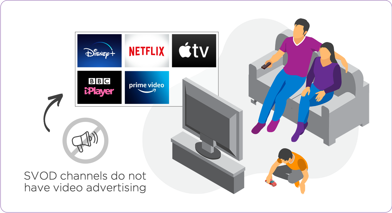Roku Advertising Explained: Brand Experiences