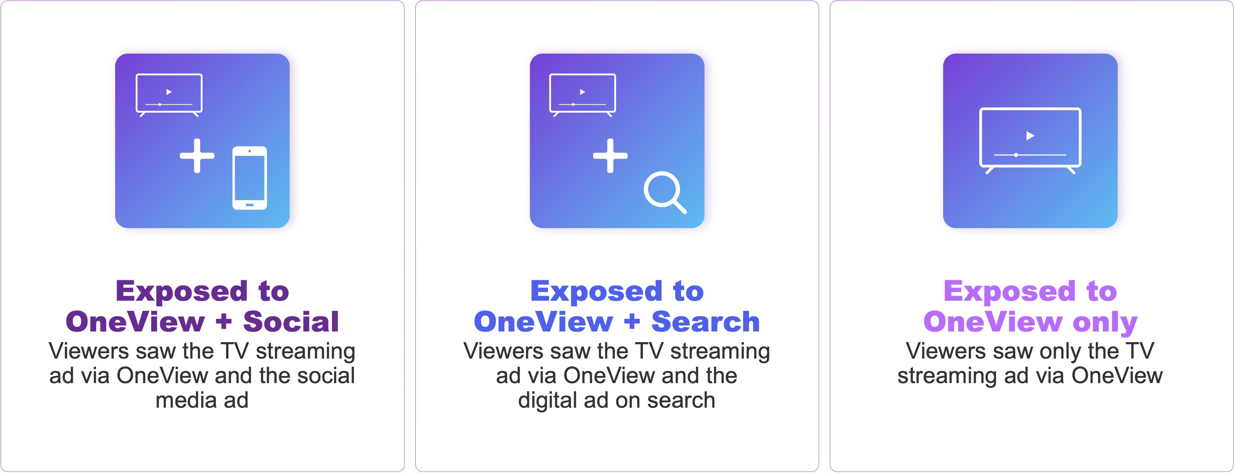 How to Measure TV Streaming Impact with Cross-Channel Analysis