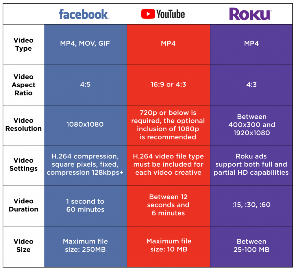 The Roku Video Ad Specs You Need For Successful Omnichannel Campaigns