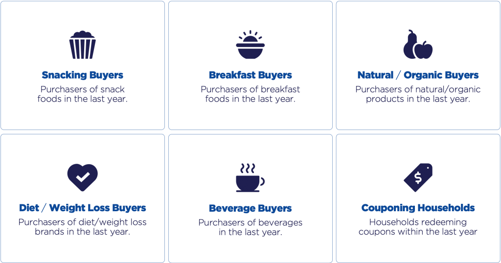 Roku Expands Kroger Integration with Data-Enabled Private Marketplaces