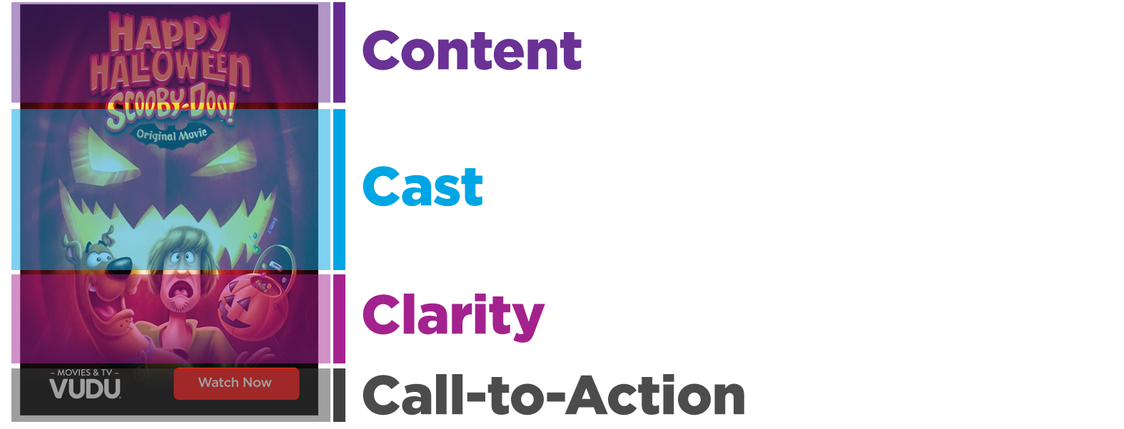 Best Practices for Roku Native Display Ads