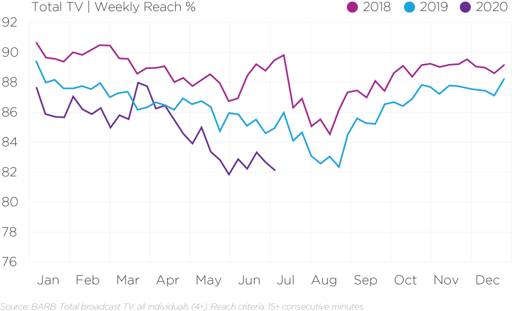 The UK TV Streaming Market: 2021 and Beyond