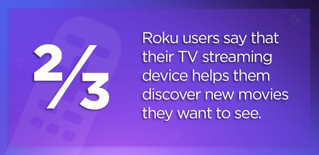 4 Ways Roku Helps Your Next Film Release Achieve Box Office Success