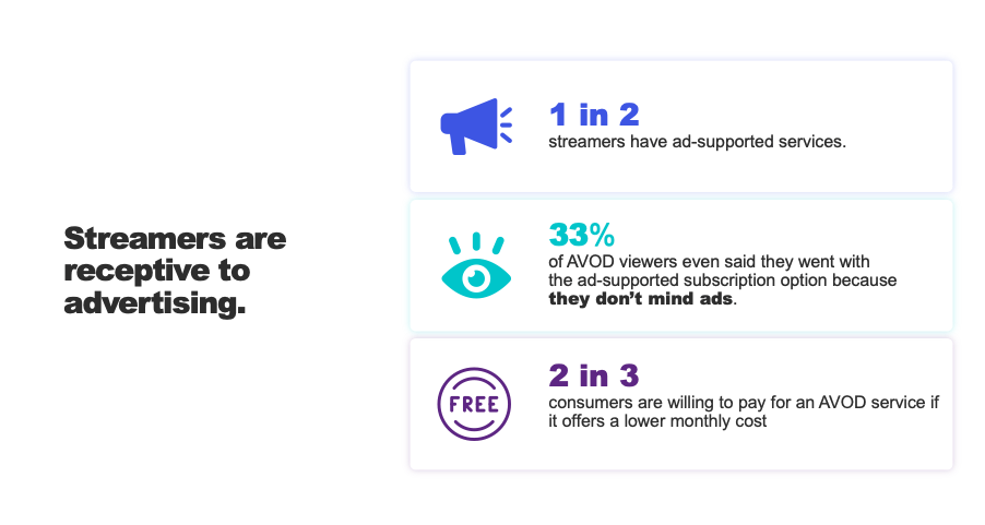 AVOD – The Improved ‘lean back’ Experience For The Streaming Era In The UK