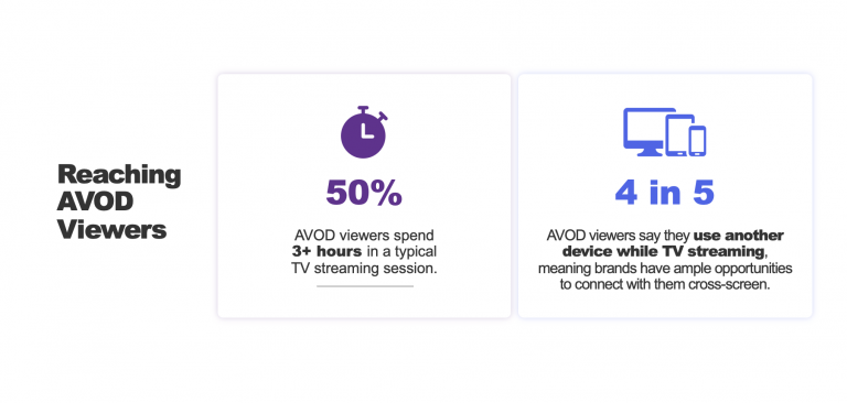 AVOD – The Improved ‘lean back’ Experience For The Streaming Era In Canada