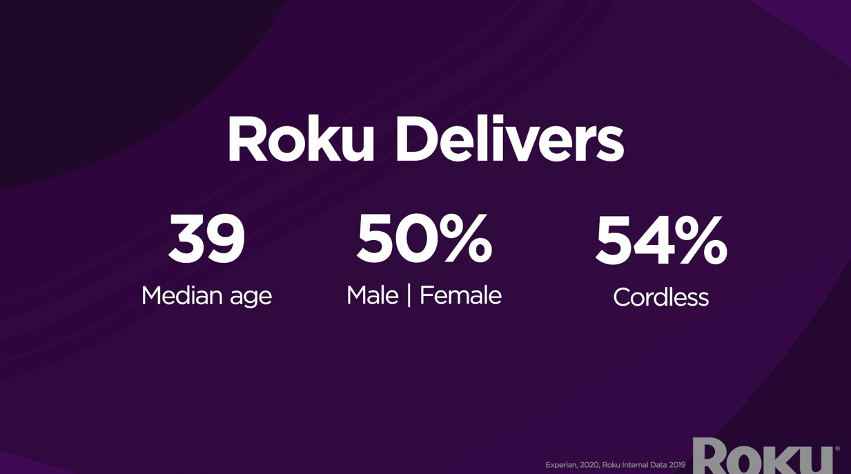 Highlights: Roku’s 2020 Newfront Presentation