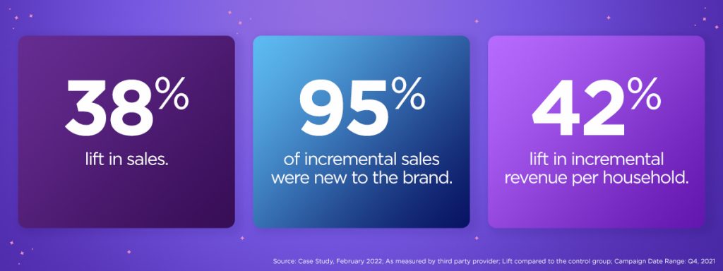 Finishing Touch Flawless finds new customers with OneView by Roku