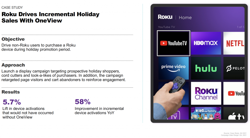 Inside Roku Marketing: A peek at our holiday strategy for driving sales ...