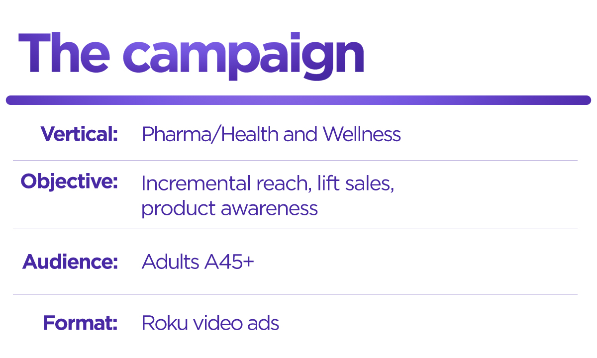 How a pharmaceutical brand achieved incremental reach after testing the ...