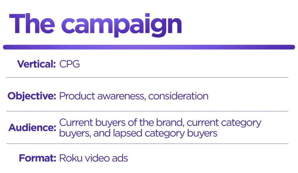 A food and beverage brand uses TV streaming advertising to increase ...