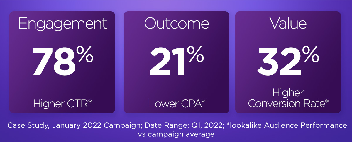 Roku uses OneView to drive new device activations