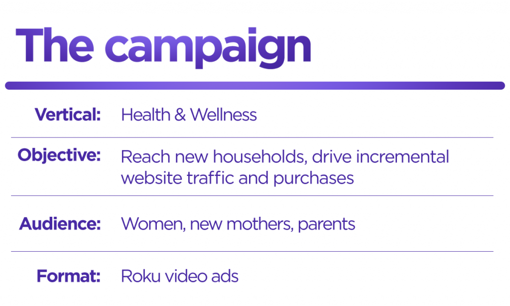 Elvie finds TV streaming advertising success with Roku Core 6 and OneView