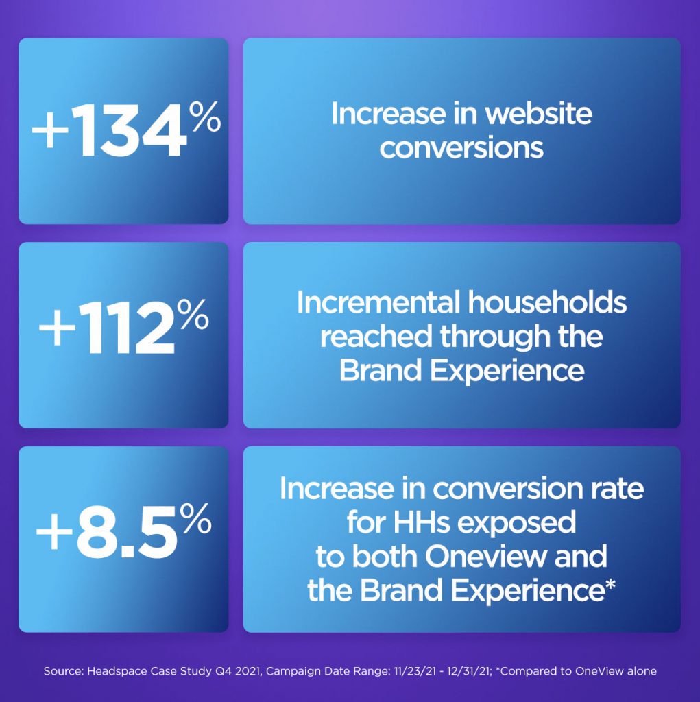 Headspace creates a winning Roku Advertising strategy to reach streamers