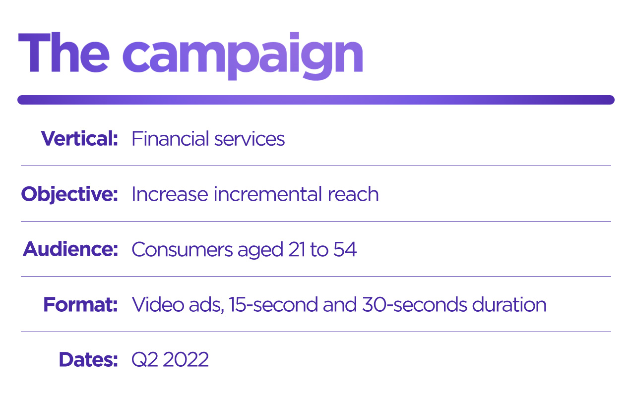 Finance brand boosts incremental reach with Roku Audiences
