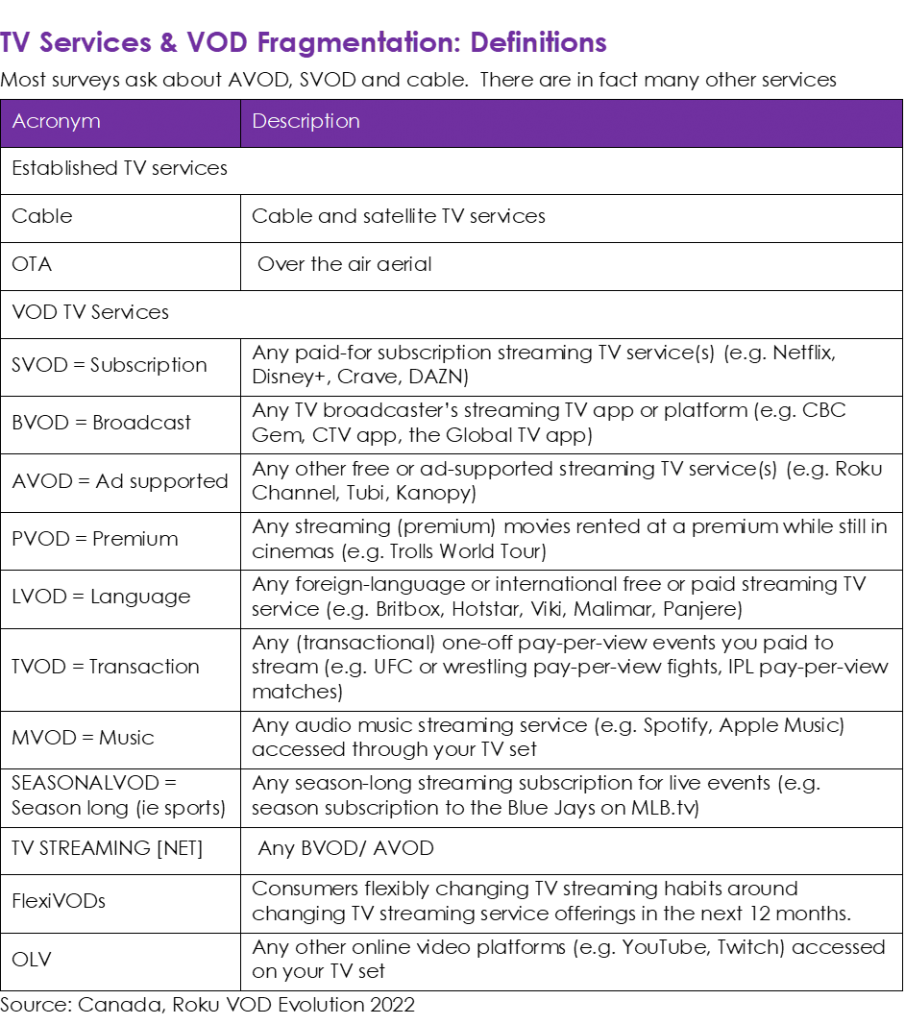 VOD Evolution: Rise of the FlexiVODs – the next generation in the state ...
