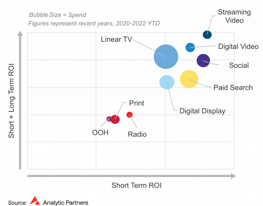 How to measure TV streaming in your marketing mix model