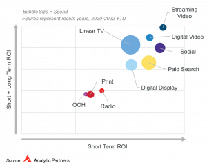 How to measure TV streaming in your marketing mix model