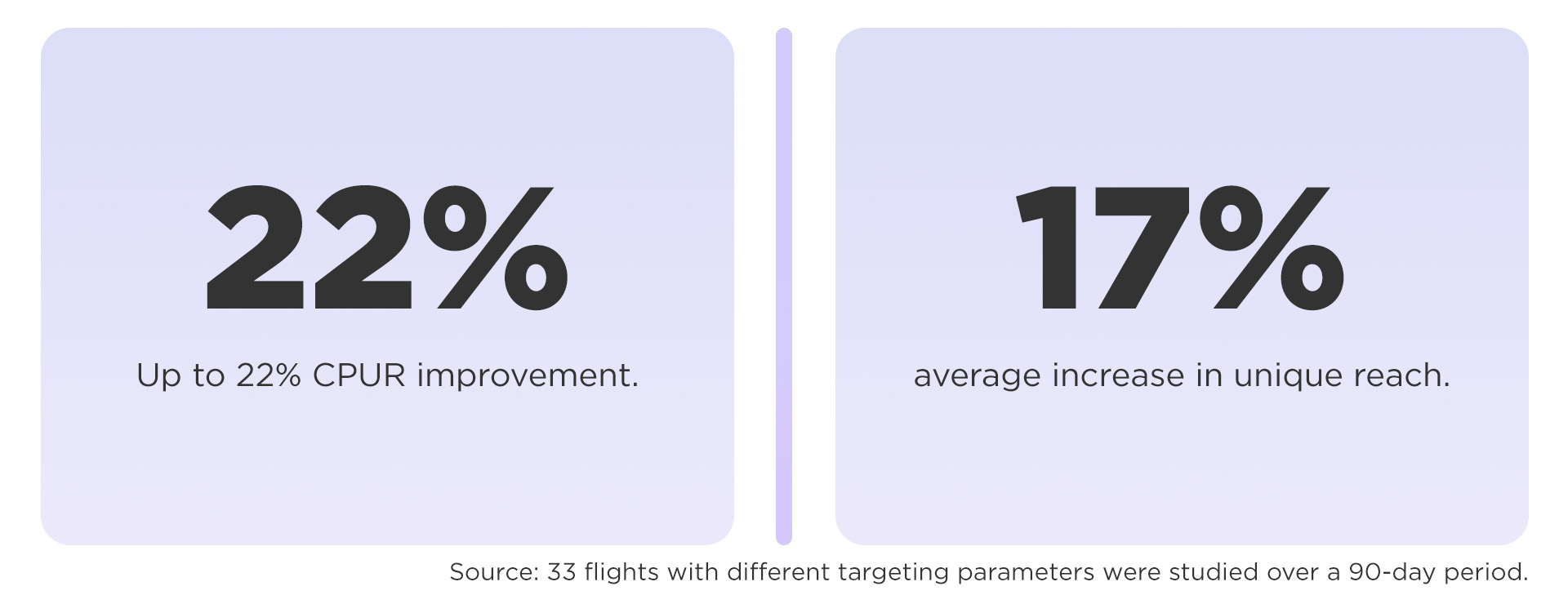 Introducing new features in OneView by Roku that will help TV buyers ...