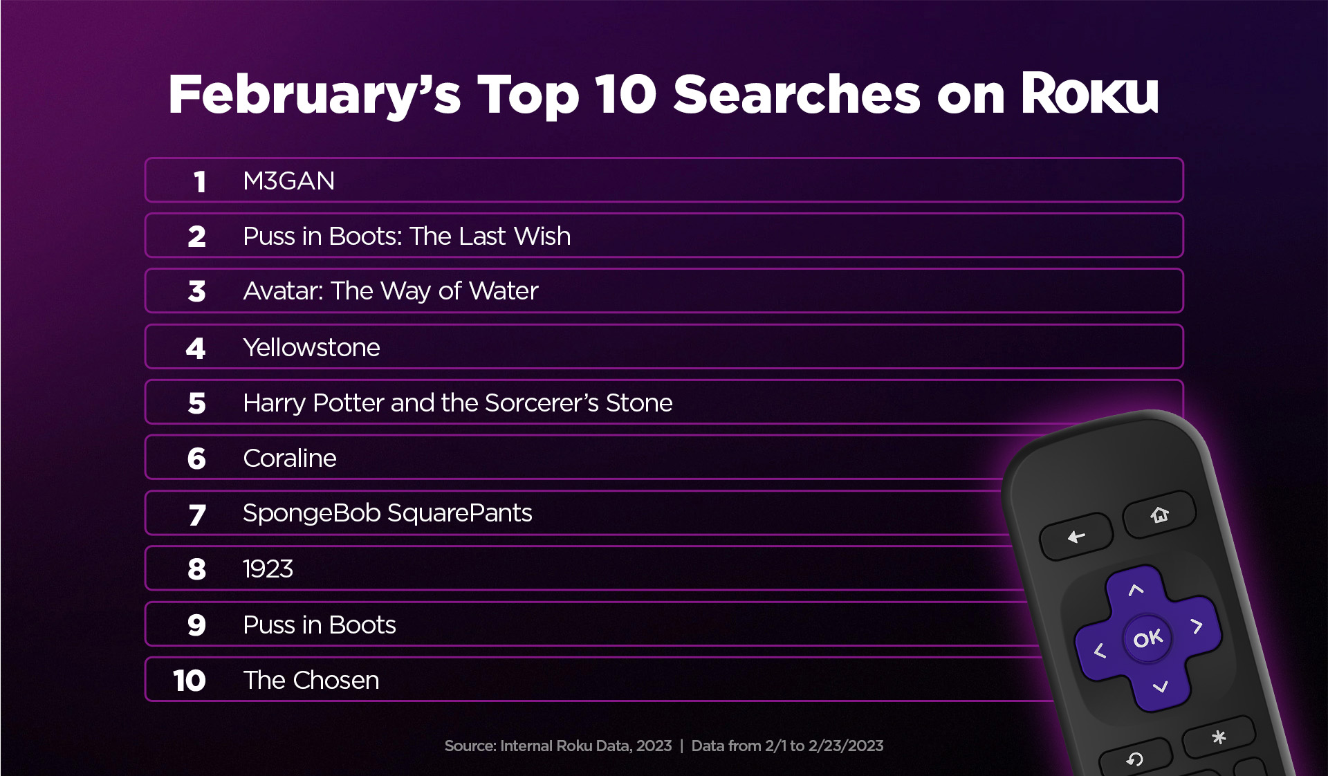 How to reach sports audiences on TV streaming | Roku Advertising