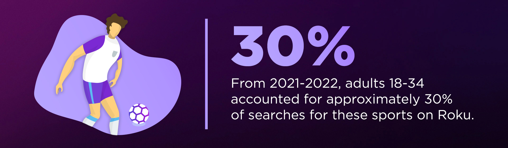 How to reach sports audiences on TV streaming