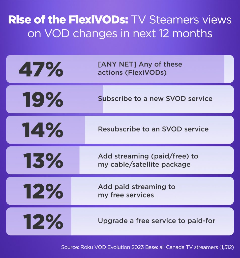 What does the future of TV streaming services hold