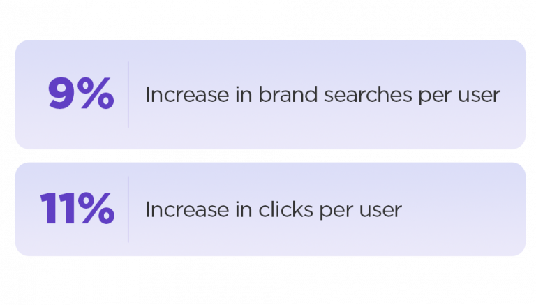 Microsoft and Roku release new measurement data to help advertisers ...