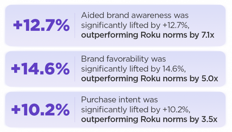 Smartfood® Popcorn partners with Roku to reach snack buyers on TV streaming