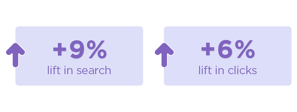 How streaming and digital drive consumer behavior across tech, travel and retail | Roku Advertising