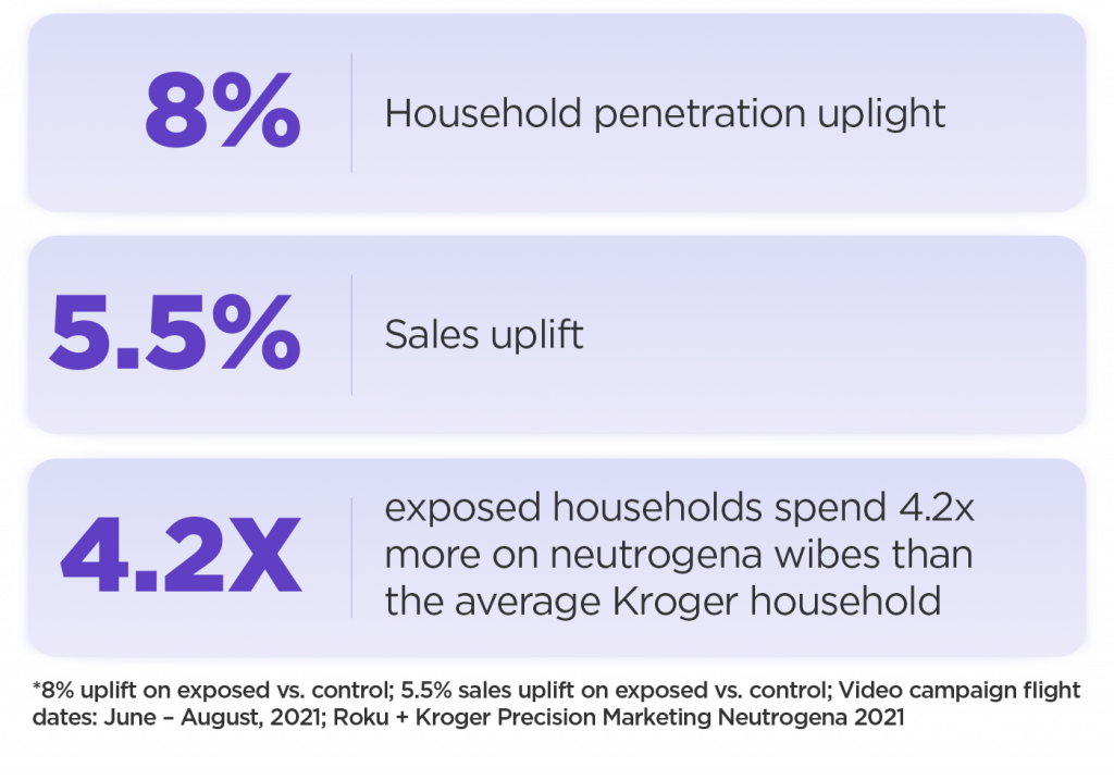 The key to beauty brands connecting with Gen Z? Shoppable TV streaming ads