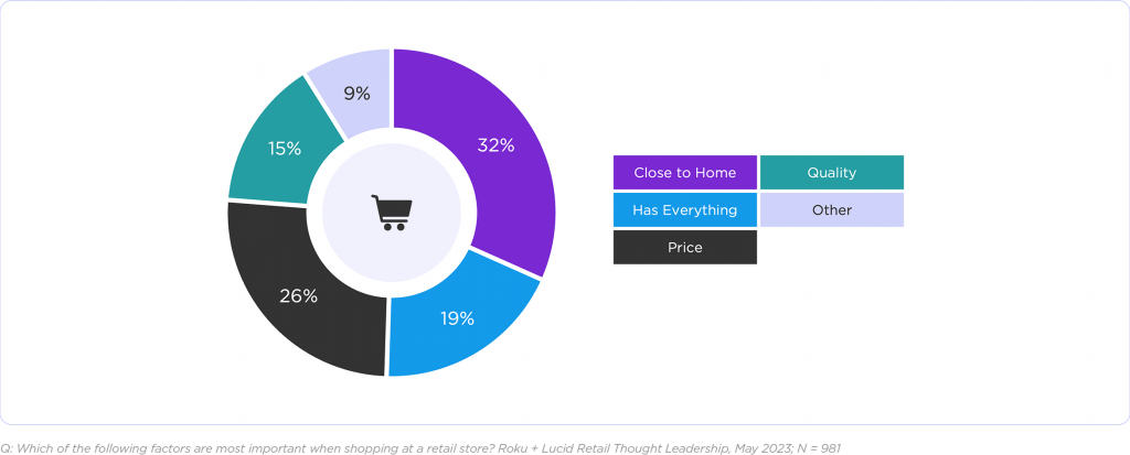 Streamer’s omnichannel journey: Couch to cart this holiday season Streamer’s omnichannel journey: Couch to cart this holiday season