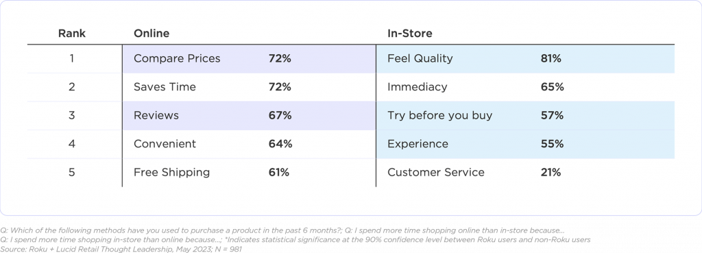 Streamer’s omnichannel journey: Couch to cart this holiday season Streamer’s omnichannel journey: Couch to cart this holiday season