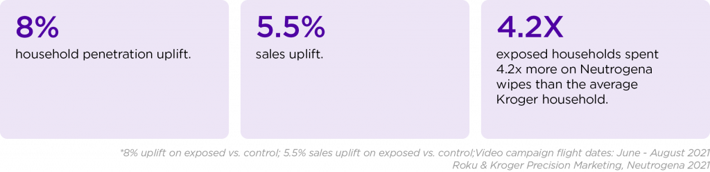 Advanced measurement for TV streaming campaigns