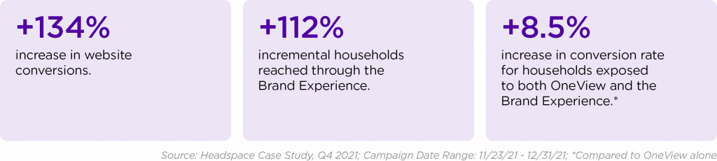 Measurement made easy: Know the impact of your TV streaming ad campaigns