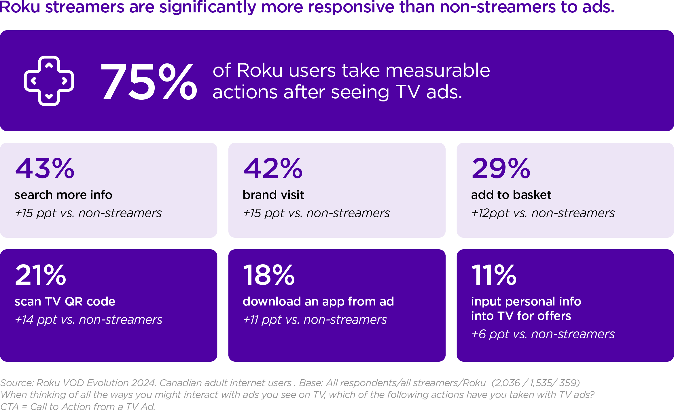 3 reasons advertisers should be considering shoppable ads