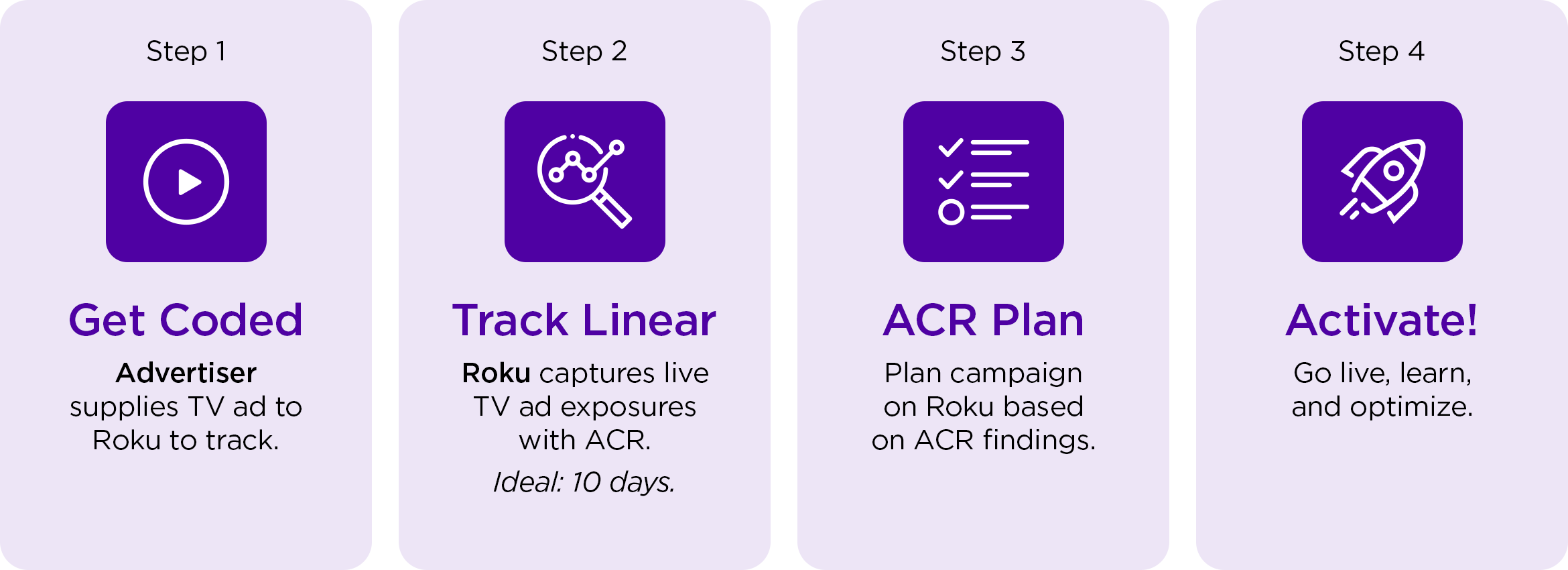 Reaching incremental audiences just became easier with Roku ACR technology