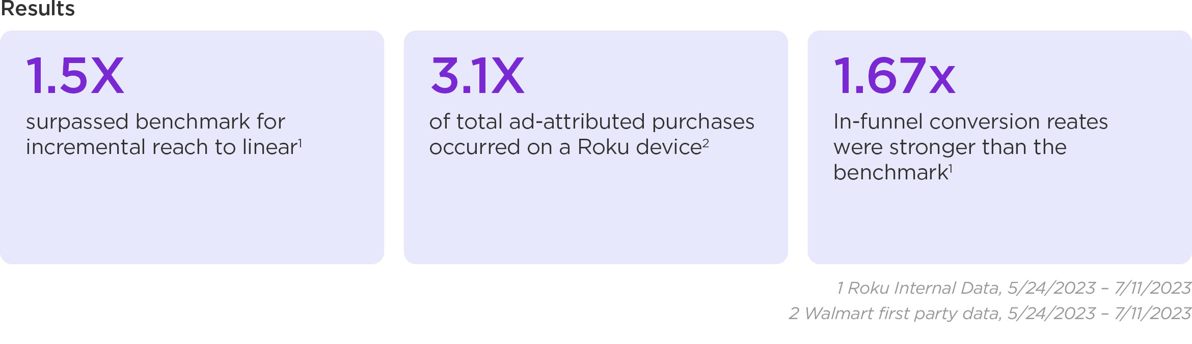 Waterpik drives full-funnel results with the help of Roku and Walmart ...