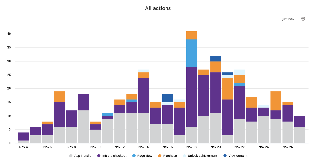 For mobile marketers, the ‘social plateau’ is real. CTV can help.