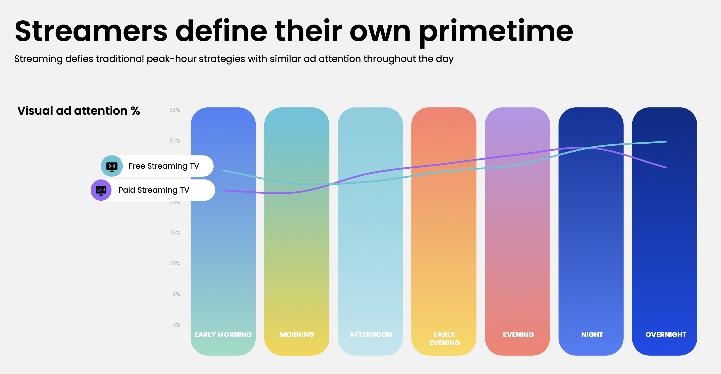 New Research Uncovers the Evolving Relationship Between Streaming and ...