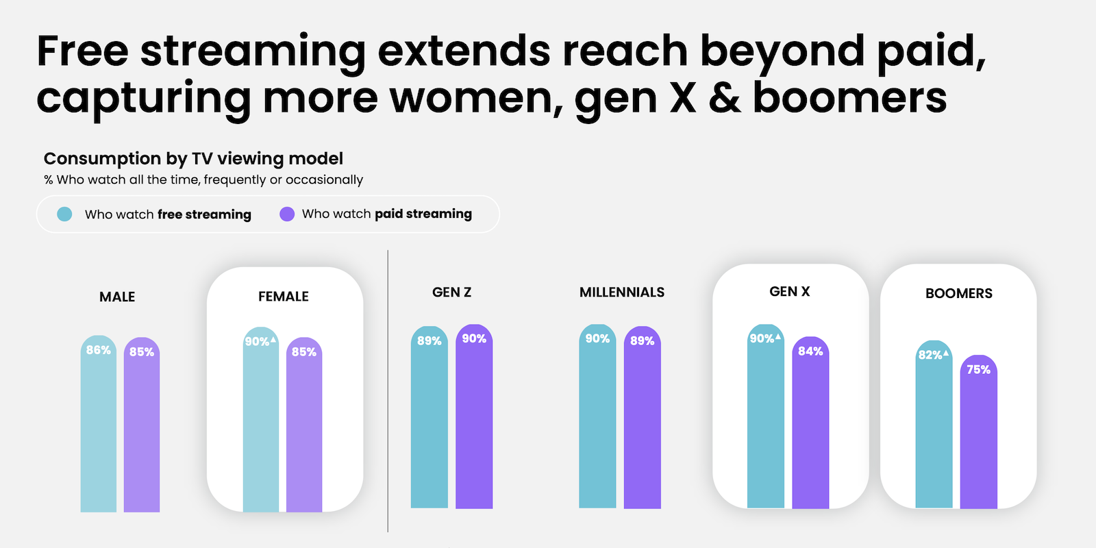 New Research Uncovers the Evolving Relationship Between Streaming and Attention