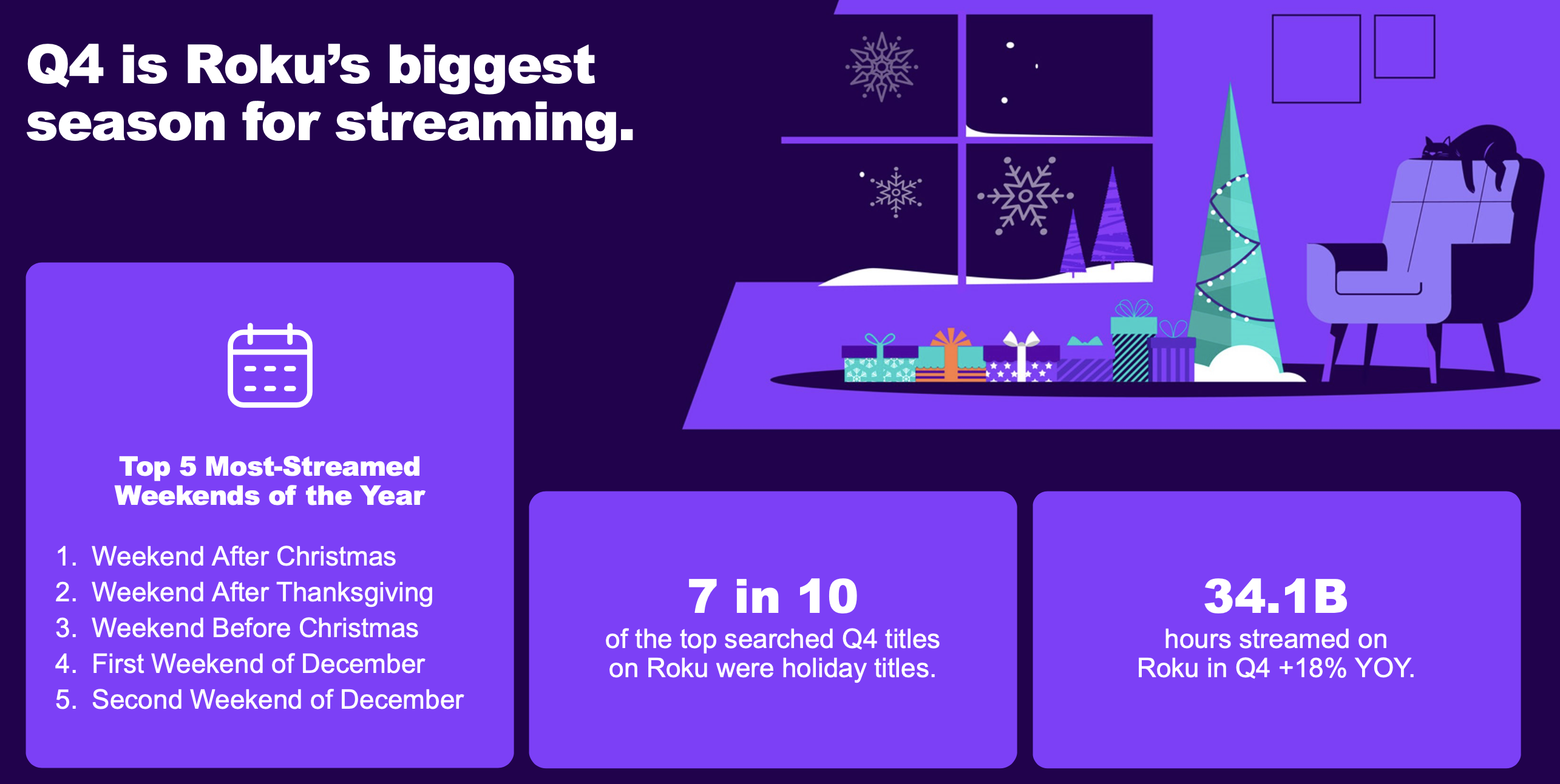 Starting your 2025 holiday season planning? Here’s your Q4 streaming playbook