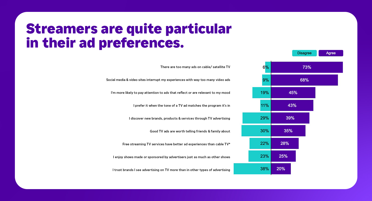 What makes a good TV ad? What we learnt from 1,600+ Canadian streamers