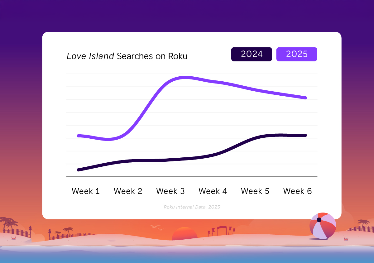 Summer of Love Island: How Peacock’s reality series won the season