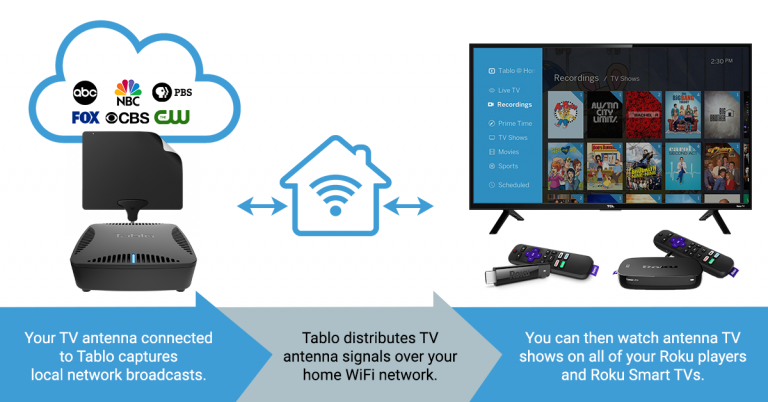 How to watch and record live OTA TV with Roku and Tablo