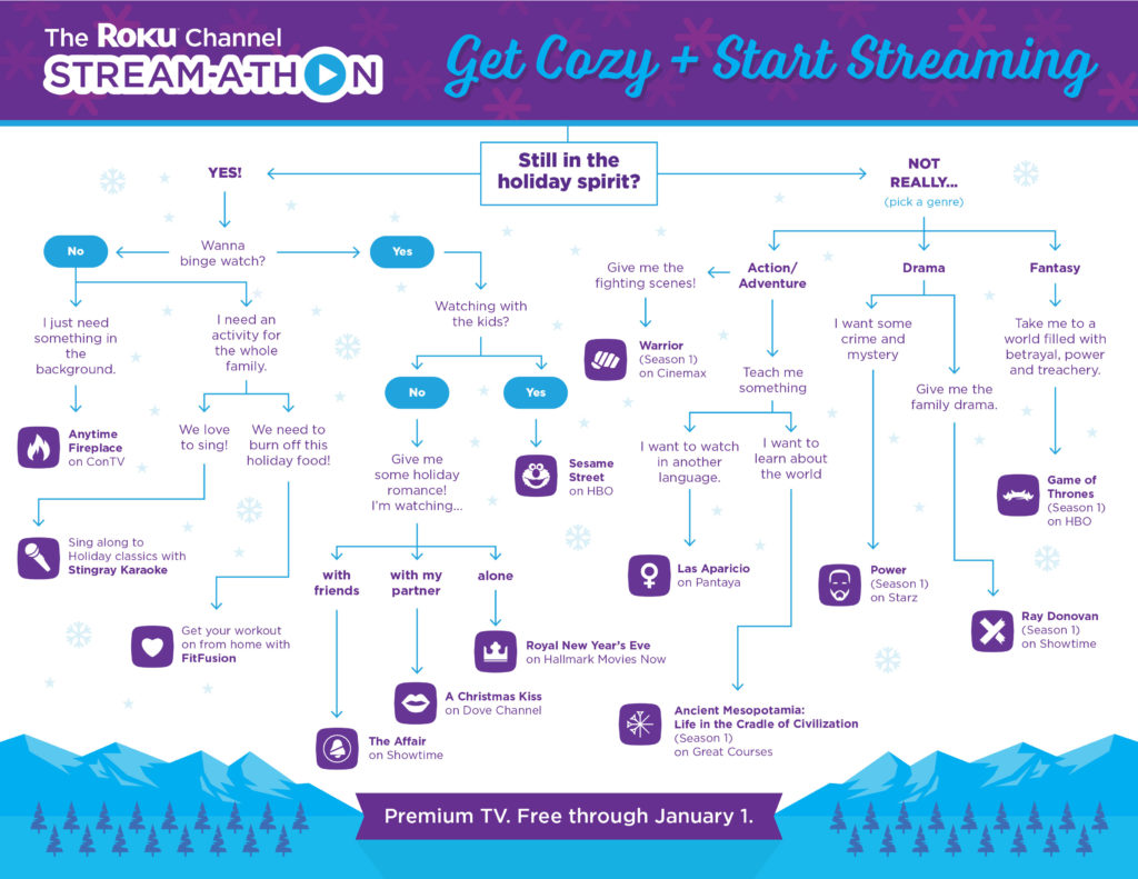 The Roku Channel Stream-a-thon starts now! Stream premium TV for free ...