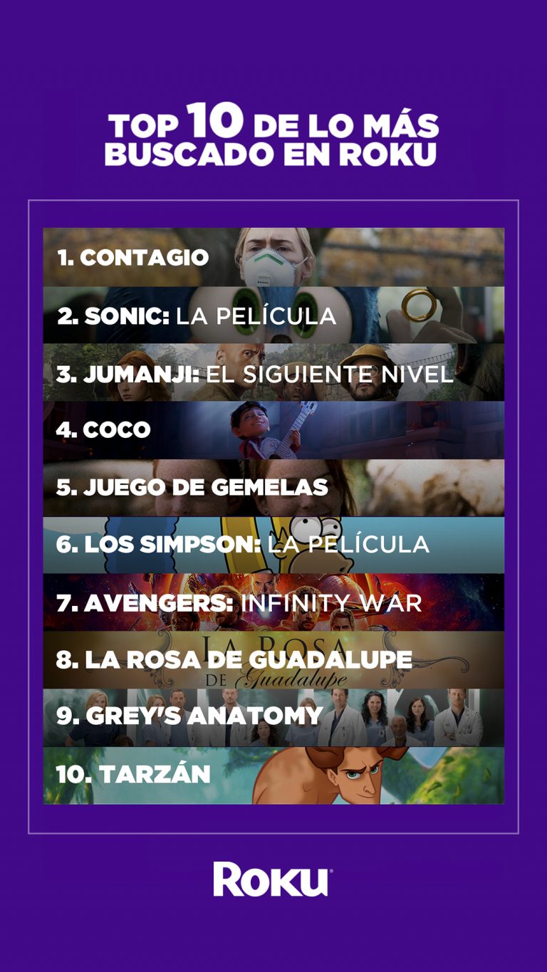 Top 10 de lo más buscado en Roku