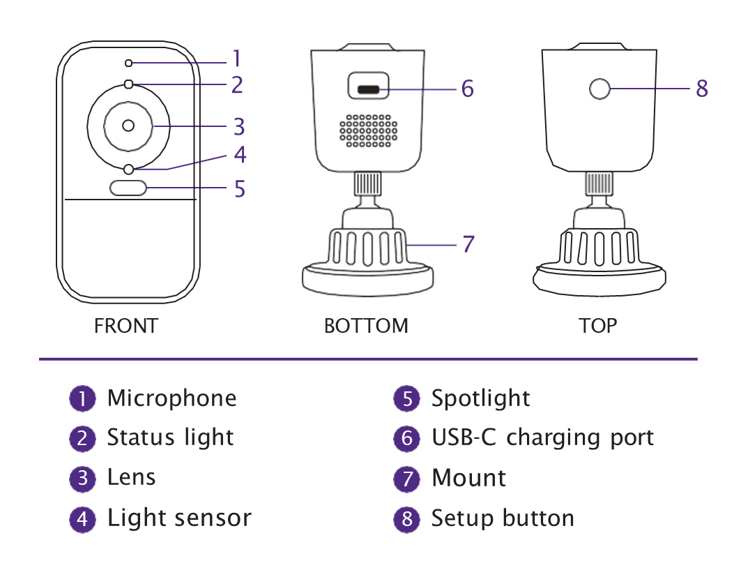How to set up your Roku Battery Camera|Set up your Roku Battery Camera