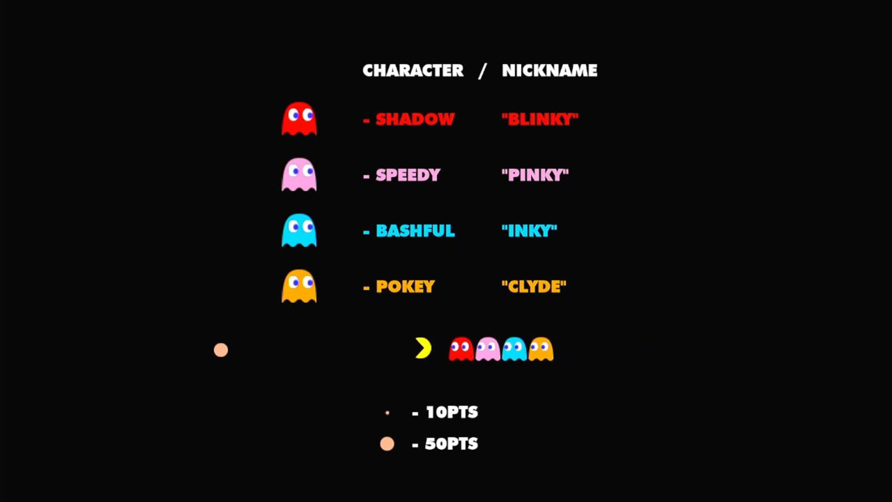 Pac-Man - Classic MAZE GAME | TV App | Roku Channel Store | Roku