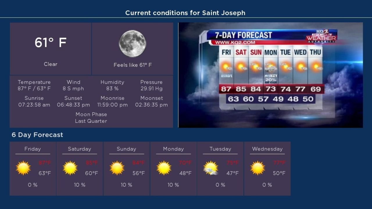 KQ2 News | TV App | Roku Channel Store | Roku